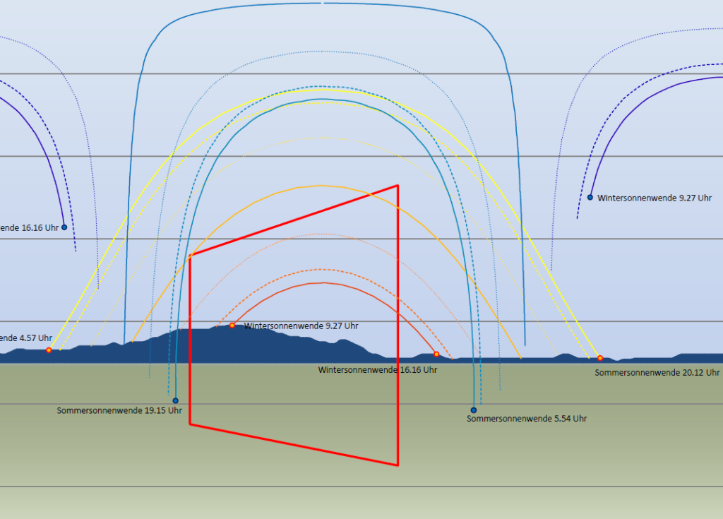 Reflexionsanalyse Tool - Plan-E AG