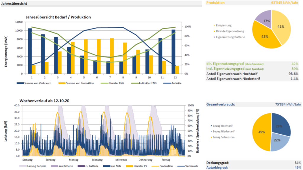 Energieanalyse Tool - Plan-E AG